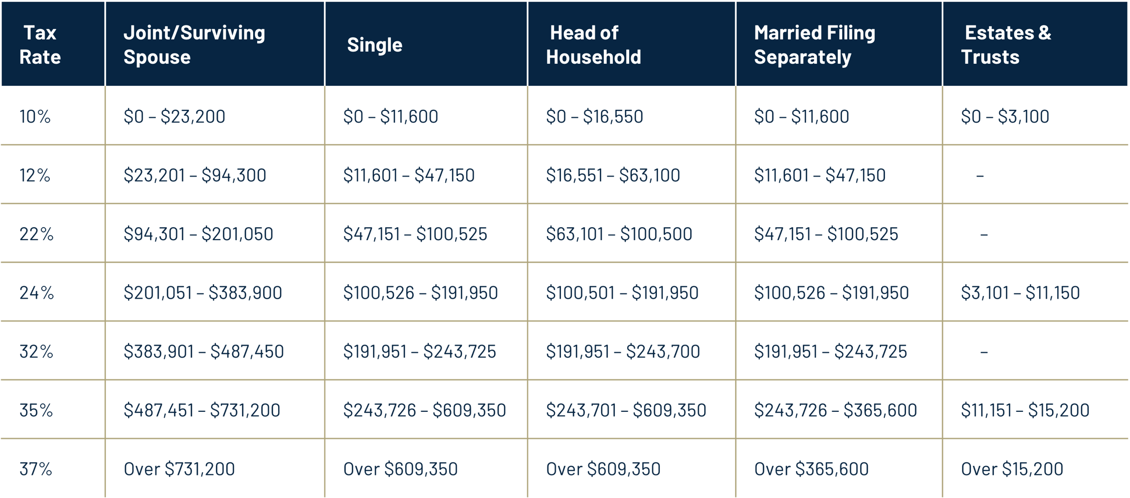2024 Year-End Tax Planning for Individuals